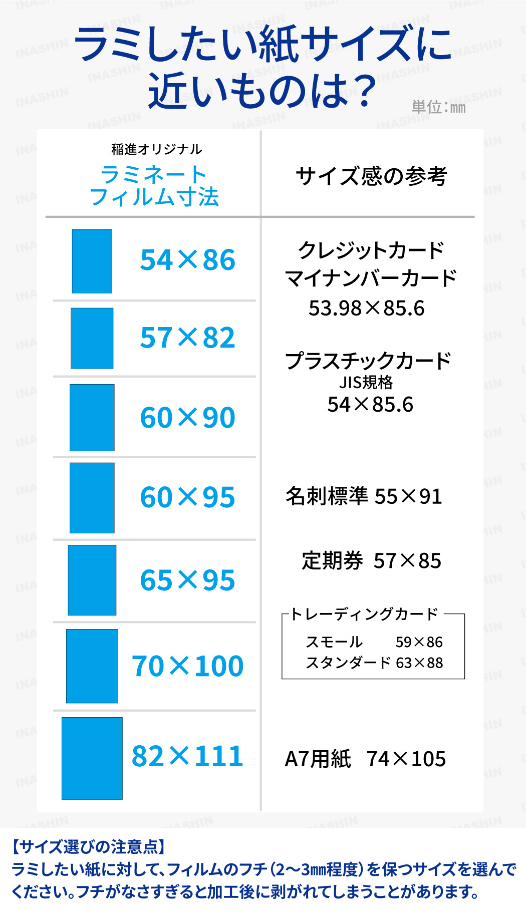 小さいサイズのラミネート加工どうしてます？【商社が解説】カード用フィルムが便利 | INASHIN